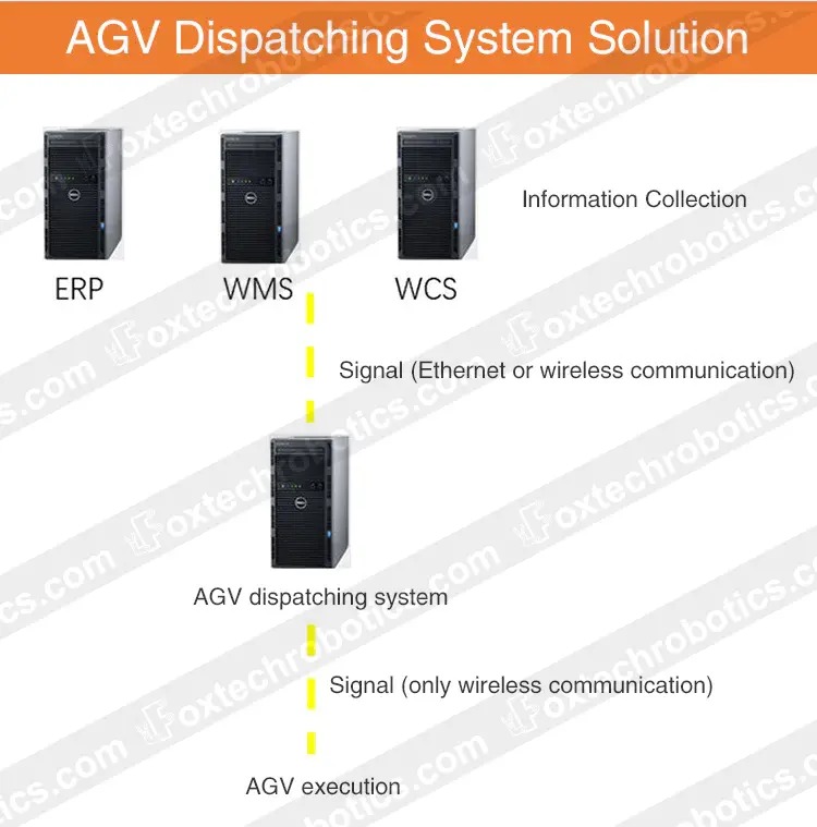 JSW 10 10kg 80kg Warehouse Automation Logistic Platform Pallet Agv ...