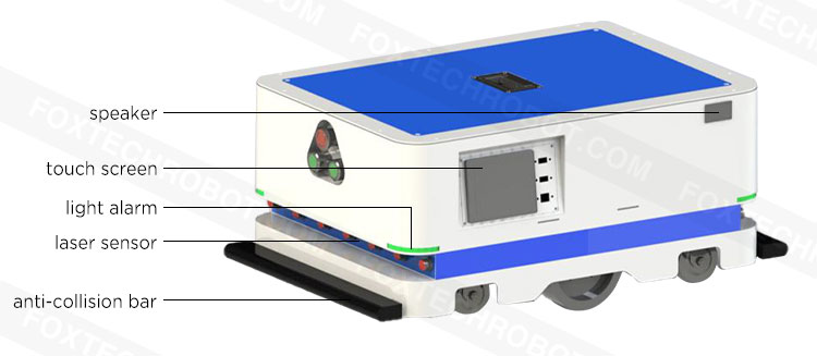 Foxtechrobot Custom Bf100 Autonomous Mobile Automated Guided Vehicle Amr Agv Warehouse Robot AGV ...