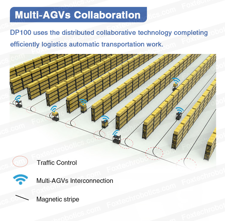 DP100 Industrial Outdoor Magnetic Tape Navigation Autonomous Delivery ...