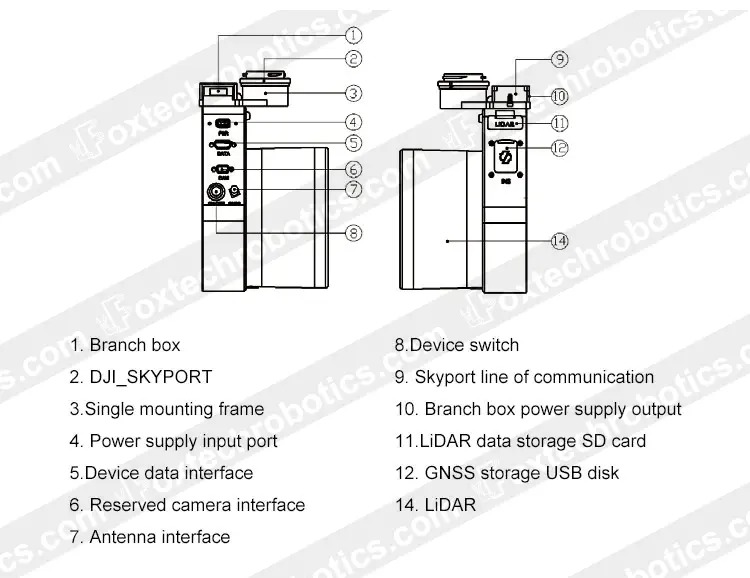 FOXTECHROBOT - Capteur Lidar de drone d'arpentage de la série Genius ...
