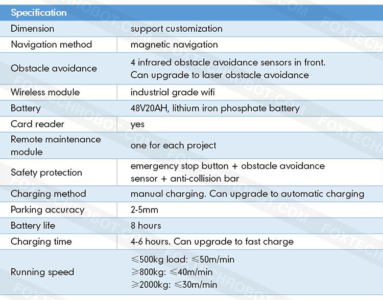 JS Series Magnetic Agv Slam Logistic Robots Automatic Guided Vehicles ...