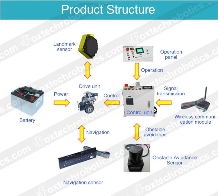 FD10 10kg 80kg 100kg Warehouse Loading Transport Qr Code Autonomous Agv ...