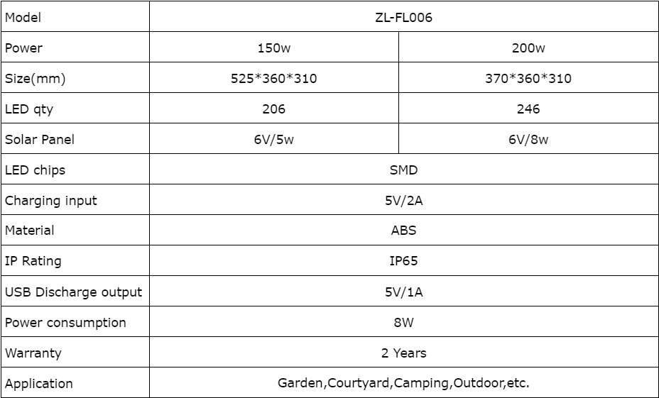 LONGT - New Product Waterproof Ip65 Outdoor 150w 200w Portable ...