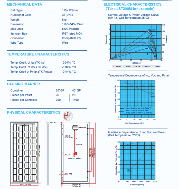 LONGT - Concentrated Photovoltaic Sun Power Solar Pv Panel