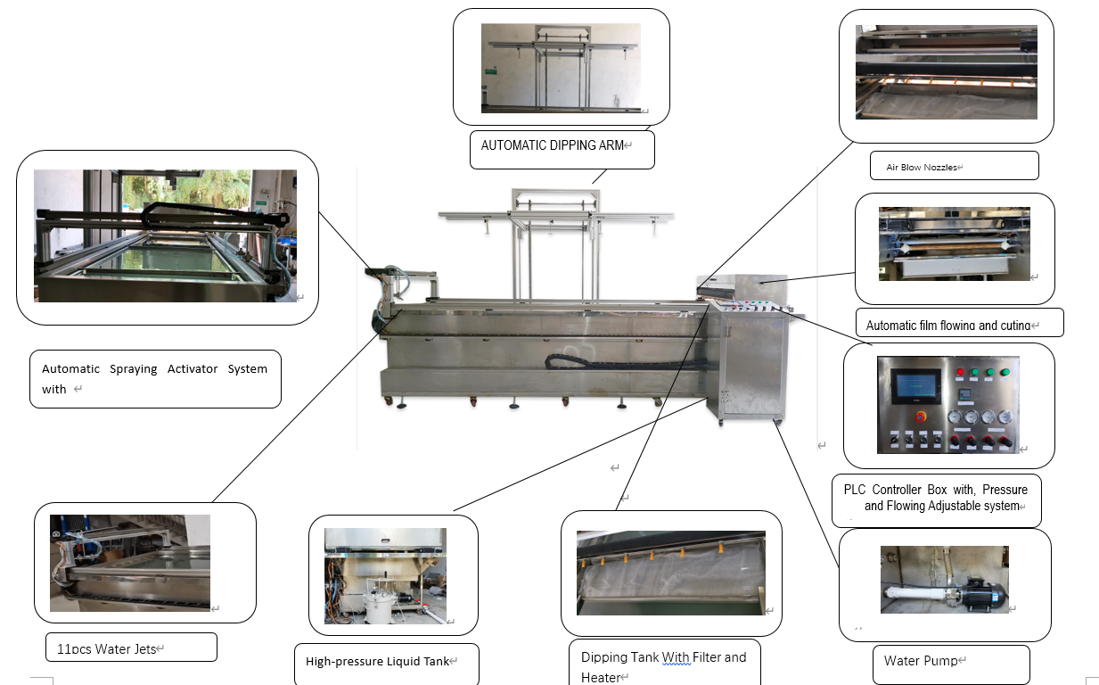 High Quality Hydrographics Automatic Dipping Machine | TSAUTOP 3.0
