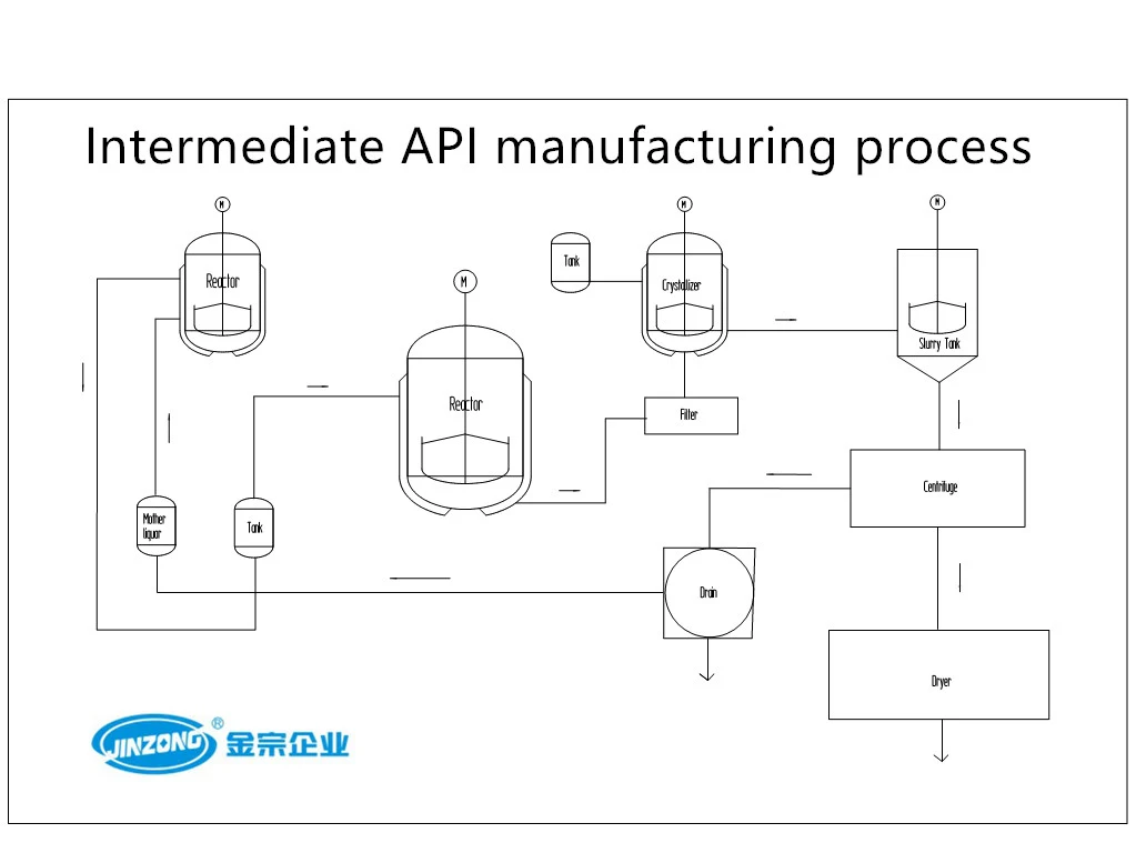 Active Pharmaceutical Ingredients API Reaction Tank Reactor Production ...
