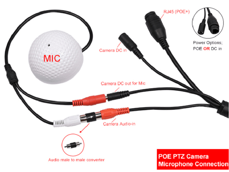 36x Optical Zoom 300M Laser LED Long Distance Infrared POE IP Speed ...