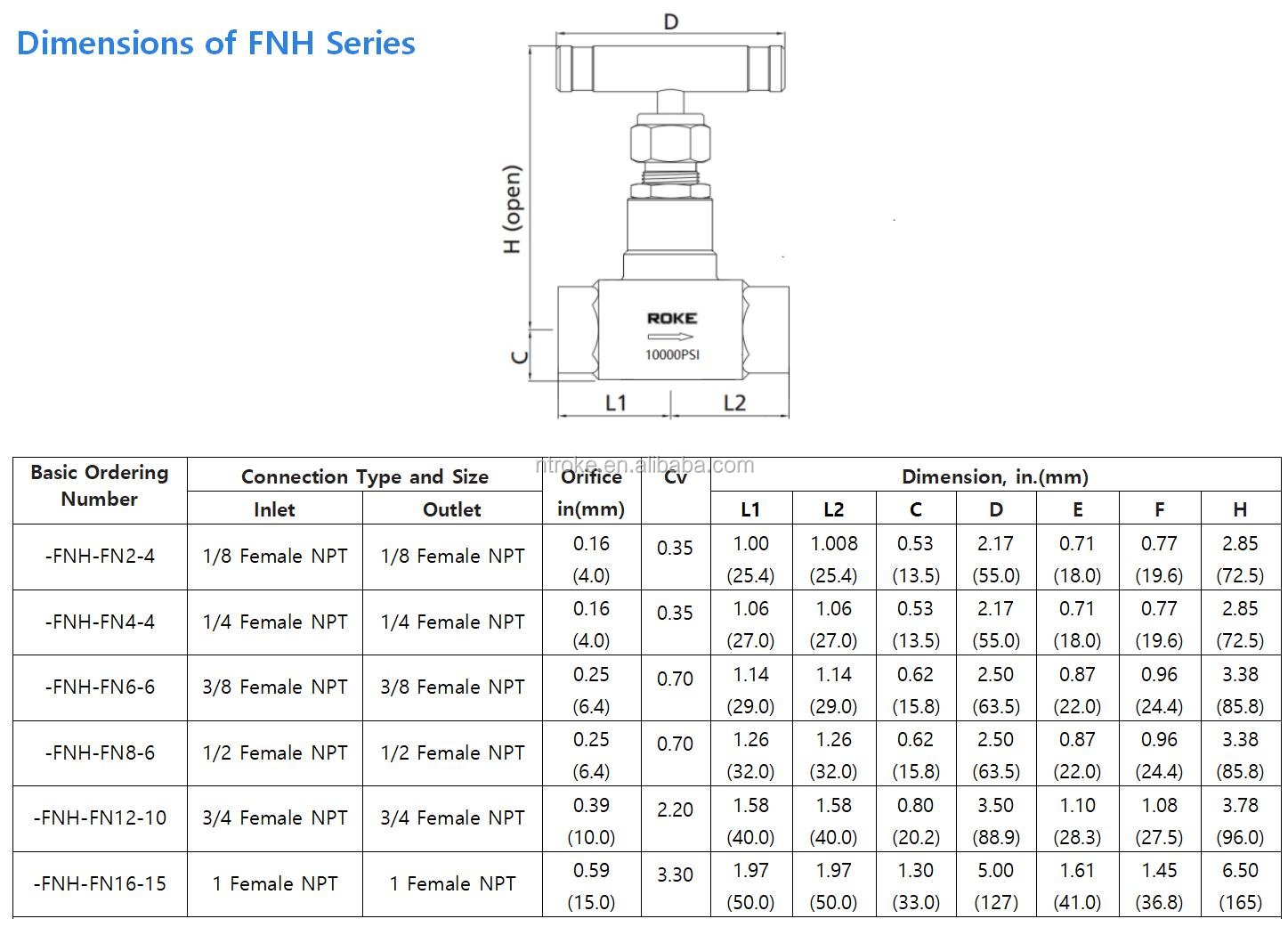 Nantong ROKE fluid equipment CO.,LTD. - Stainless Steel 10000psi High ...