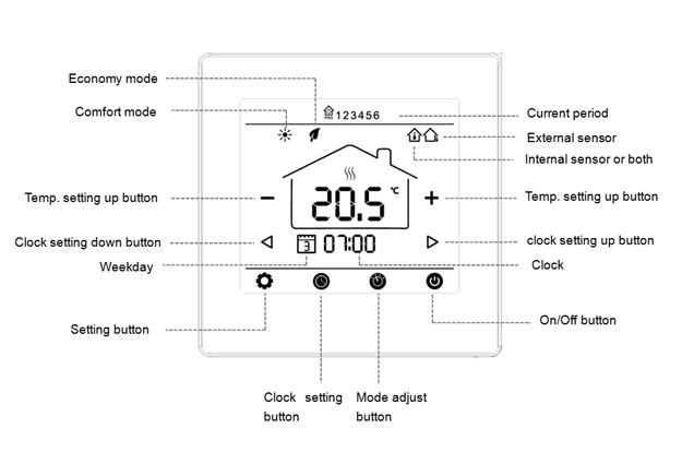 Programmable Underfloor Heating Thermostat 16A With Black / White Color