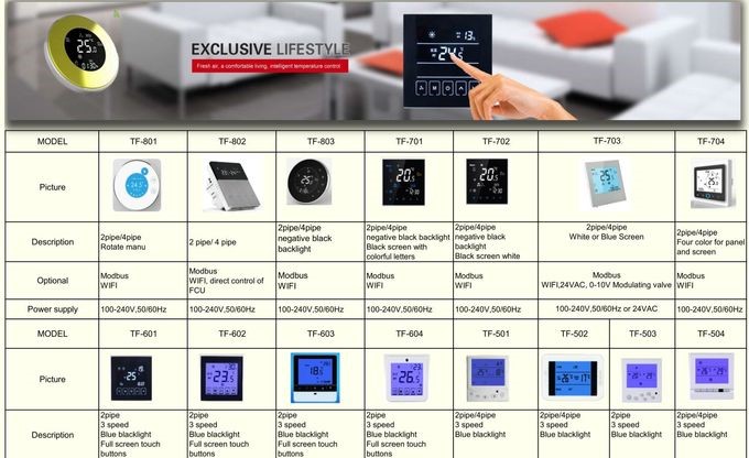 2 Tube Chilled Water Fcu Wall Mounted , 200CFM 0.6TR Small Fan Coil Unit