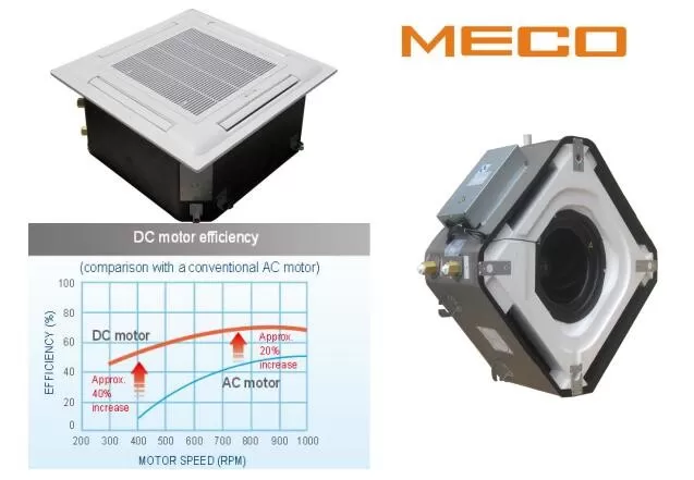 Brushless DC motor Four way cassette fan coil unit , with build in ...