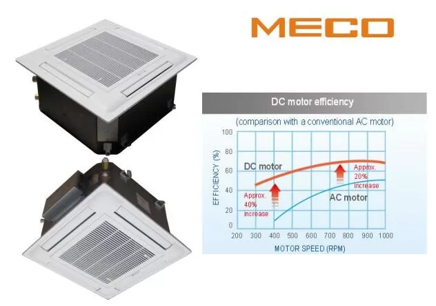 400CFM 4 Pipe System Ceiling Cassette Fcu Fan Coil Unit 590x590x242mm Size