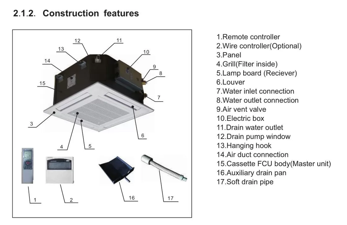 ceiling cassette fan coil unit with digital display and build in water ...