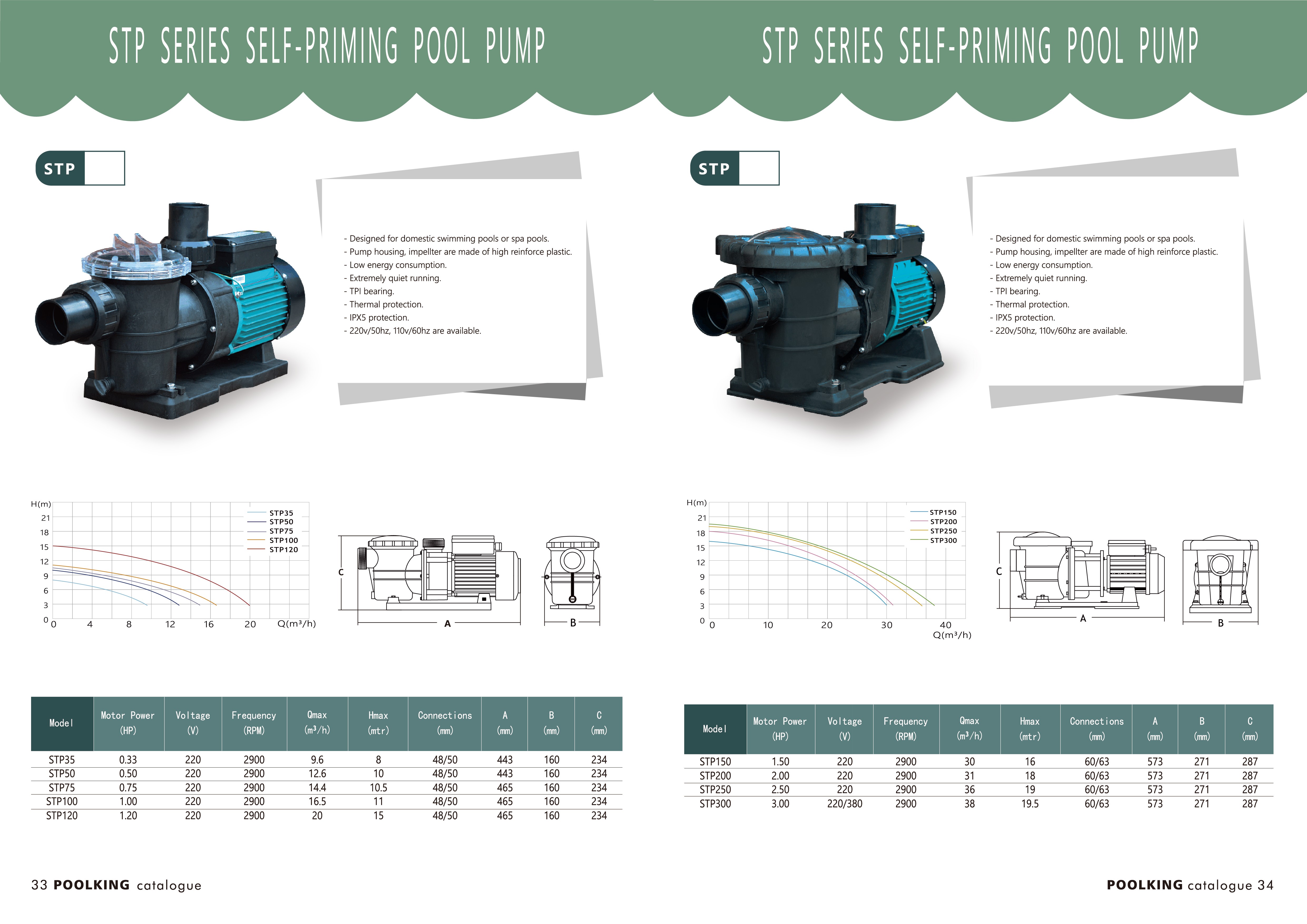 STP series Cost-Effective Pool Pumps