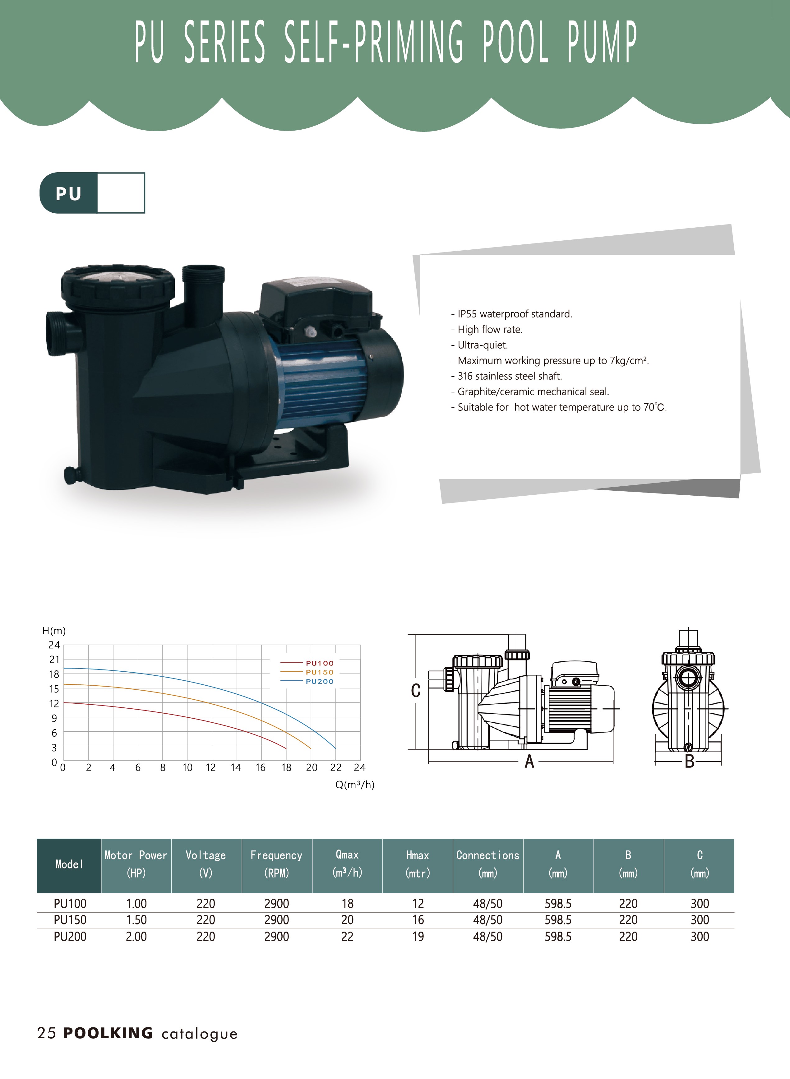 PU series Hot Spring Pool Pumps