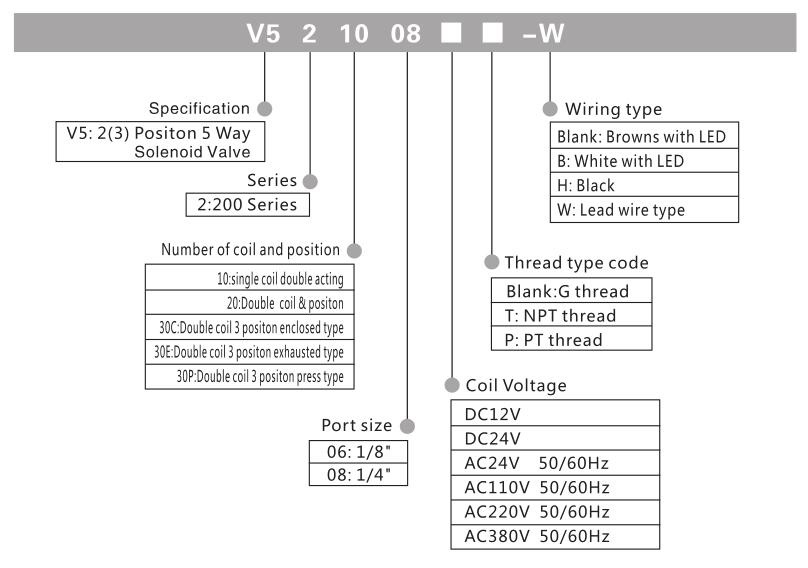 V5200 Series 5/2 or 5/3 Pneumatic Directional Control Valve China ...