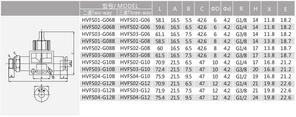 HVSF-G Shut Off Valve/Finger Valve/Hand Valves/Residual Relief 3 Port Valve China Factory ...