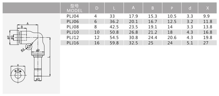 PLJ Socket Elbow Plastic Push-in Fitting/Pneumatic Fitting/Compressed ...
