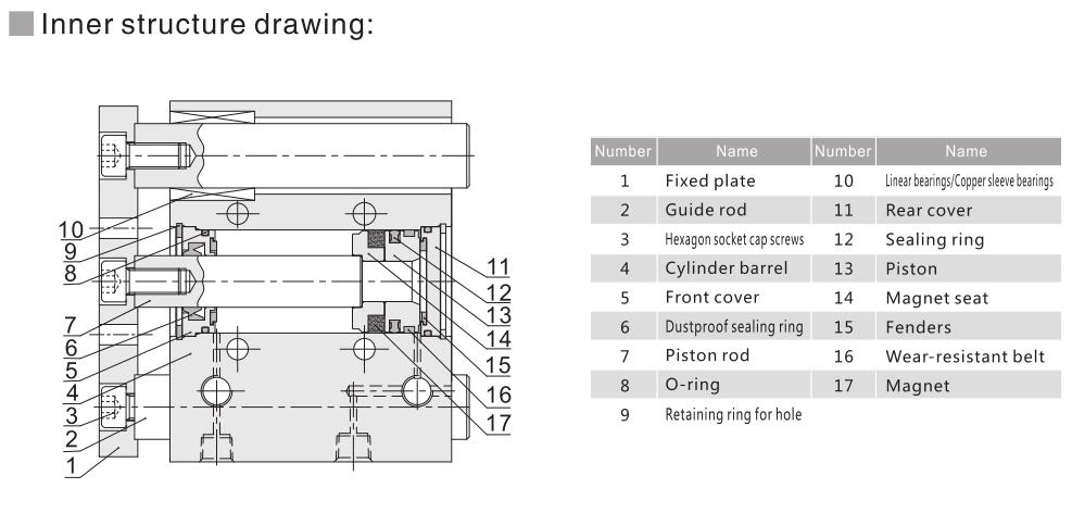 Non Rotating Pneumatic Cylinder with Guide Rods NTA MGP for Limited ...