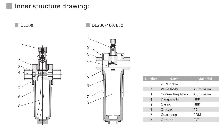 DL Compressed Air Lubricator Manufacturers & Suppliers - NTA