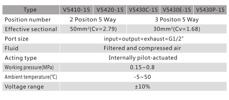 V5400 Series 5/2 or 5/3 Pneumatic Directional Control Valve China ...