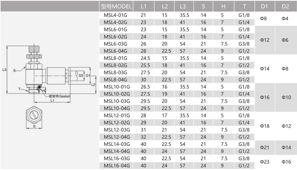 MSL-G Brass/Metal Elbow Type/Universal Type/Push-lock Type Throttle ...