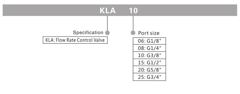 KLA Flow Rate Control Valve China Factory - Ningbo Titan