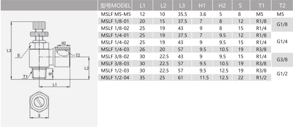 MSLF Female Brass/Metal Elbow Type/Universal Type Throttle Control ...