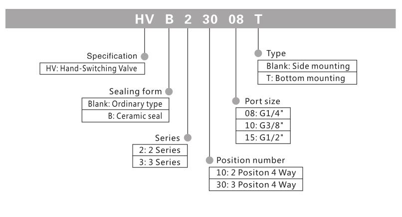 HV Series Hand Switching Valve China Factory - Ningbo Titan