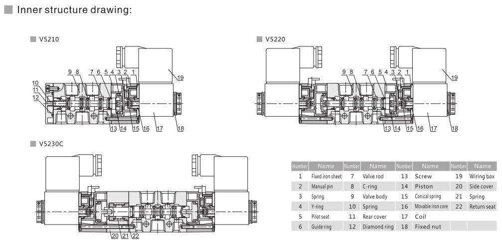 V5200 Series 5/2 or 5/3 Pneumatic Directional Control Valve China ...