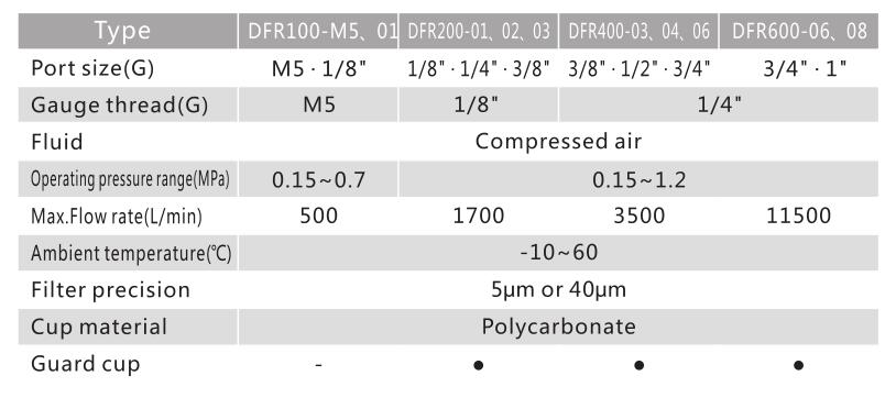 DFR Filter Regulator China Factory - Ningbo Titan