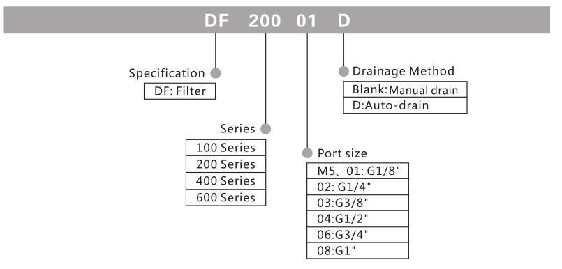 DF Filter China Factory - Ningbo Titan