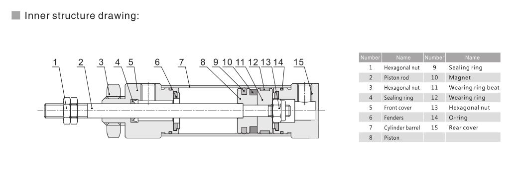 Stainless Steel Pneumatic Pin Cylinder NTA PB