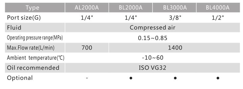 AL/BL Series Economical Lubricator China Factory - Ningbo Titan
