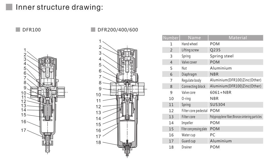 DFR Filter Regulator China Factory - Ningbo Titan