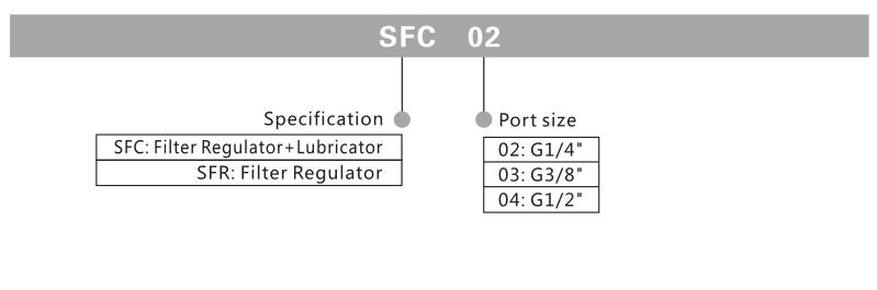 SFC Series Filter Regulator+Lubricator China Factory - Ningbo Titan