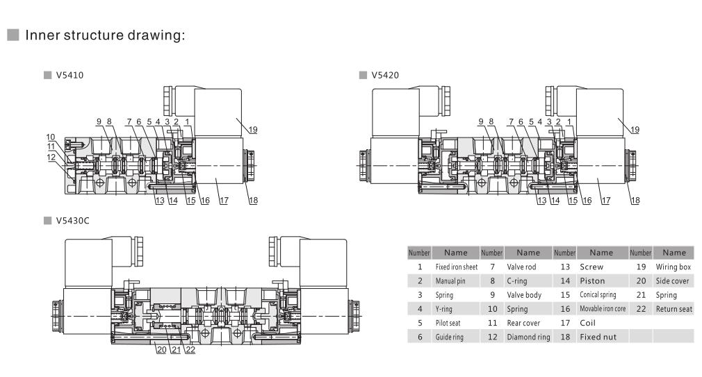 V5400 Series 5/2 or 5/3 Pneumatic Directional Control Valve China ...