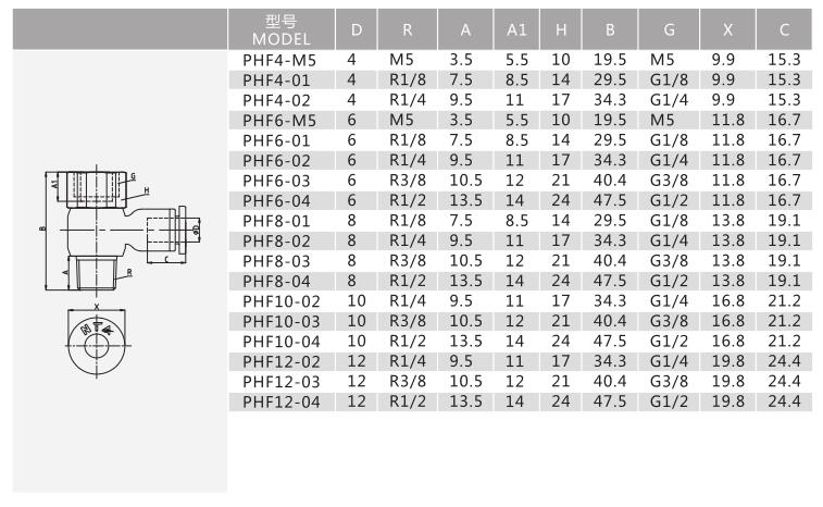 PHF Universal Elbow Plastic Push-in Fitting/ Pneumatic Banjo Fittings ...