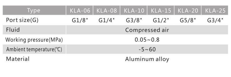 KLA Flow Rate Control Valve China Factory - Ningbo Titan