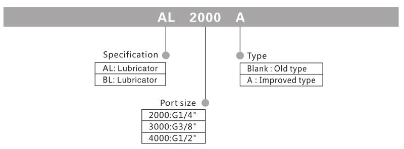 AL/BL Series Economical Lubricator China Factory - Ningbo Titan