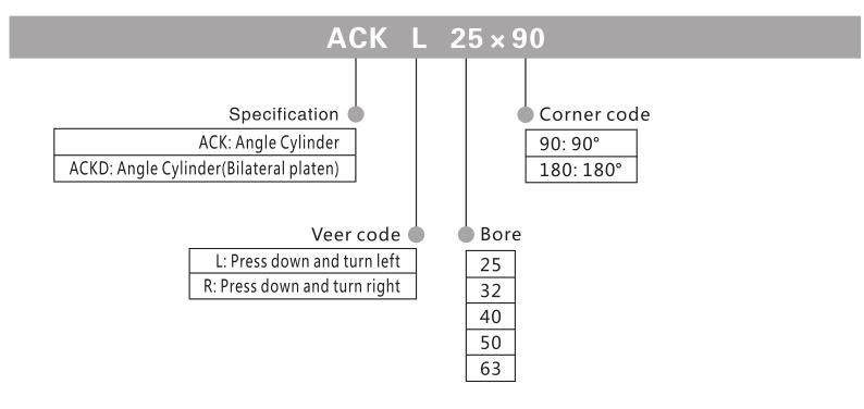 ACK Series Pneumatic Angle Cylinder China Factory - Ningbo Titan