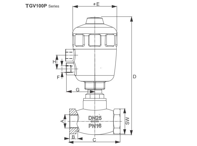TGV100 Globe Control Valve China Factory - Ningbo Titan