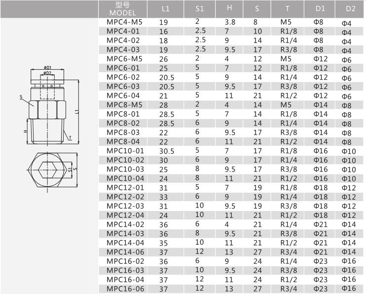 MPC Male Straight Nikel Plated Brass Push in Fittings/ Brass Pneumatic ...