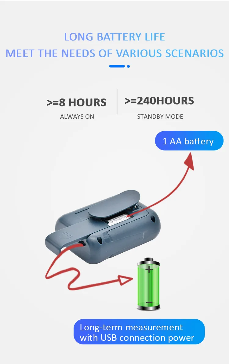 GM-100/A Occupational hygiene household radiation dosimeter Geiger ...