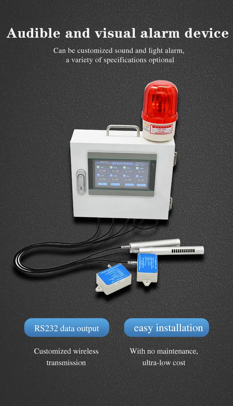 8 external probes RS232 output Online Radiation Monitor Nuclear ...