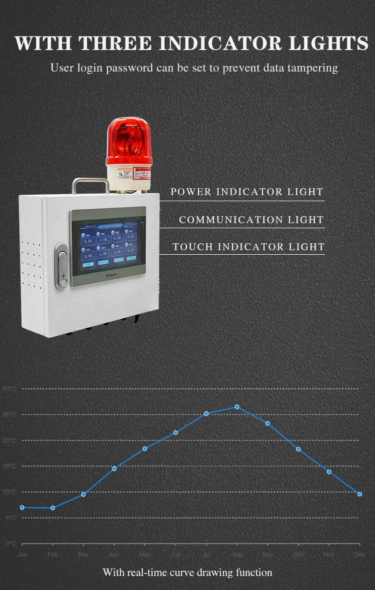 8 external probes RS232 output Online Radiation Monitor Nuclear ...