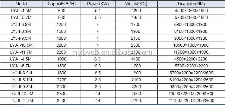 Advanced Spin Chiller Machine: Optimize Poultry Chilling Efficiency ...