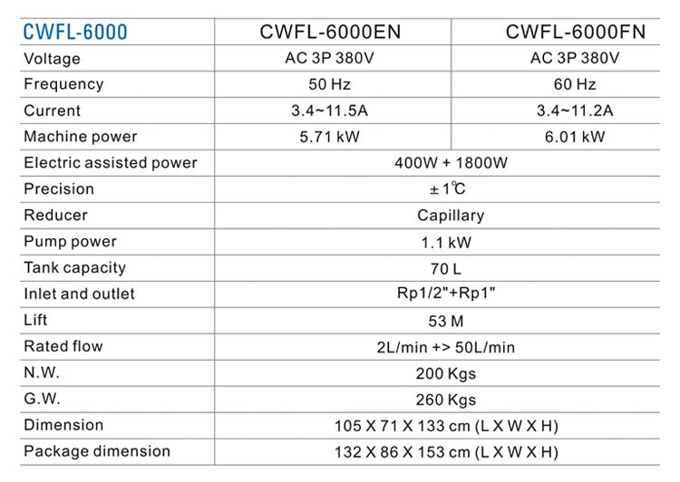 Closed Loop Chiller for IPG 6KW Fiber Laser Cutter Fully Enclosure ...