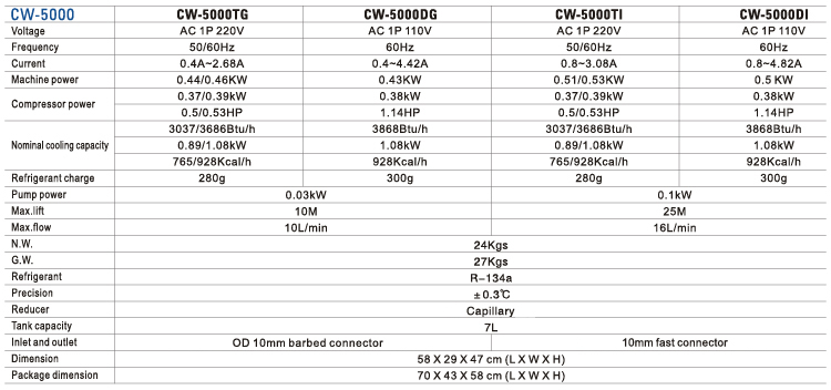 Water chillers CW-5000 cooling capacity 800W suppliers,manufacturers ...