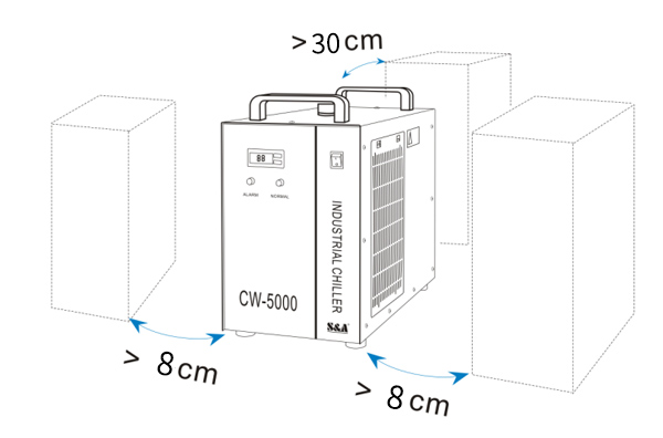 Water chillers CW-5000 cooling capacity 800W suppliers,manufacturers ...